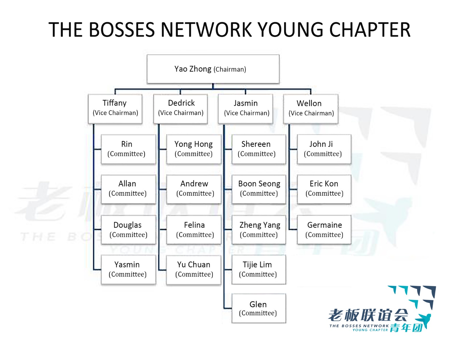 Committee - Bosses Network Young Chapter