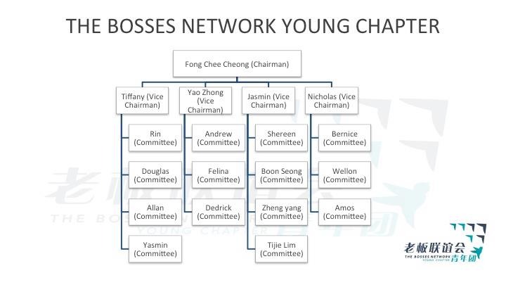 Committee - Bosses Network Young Chapter